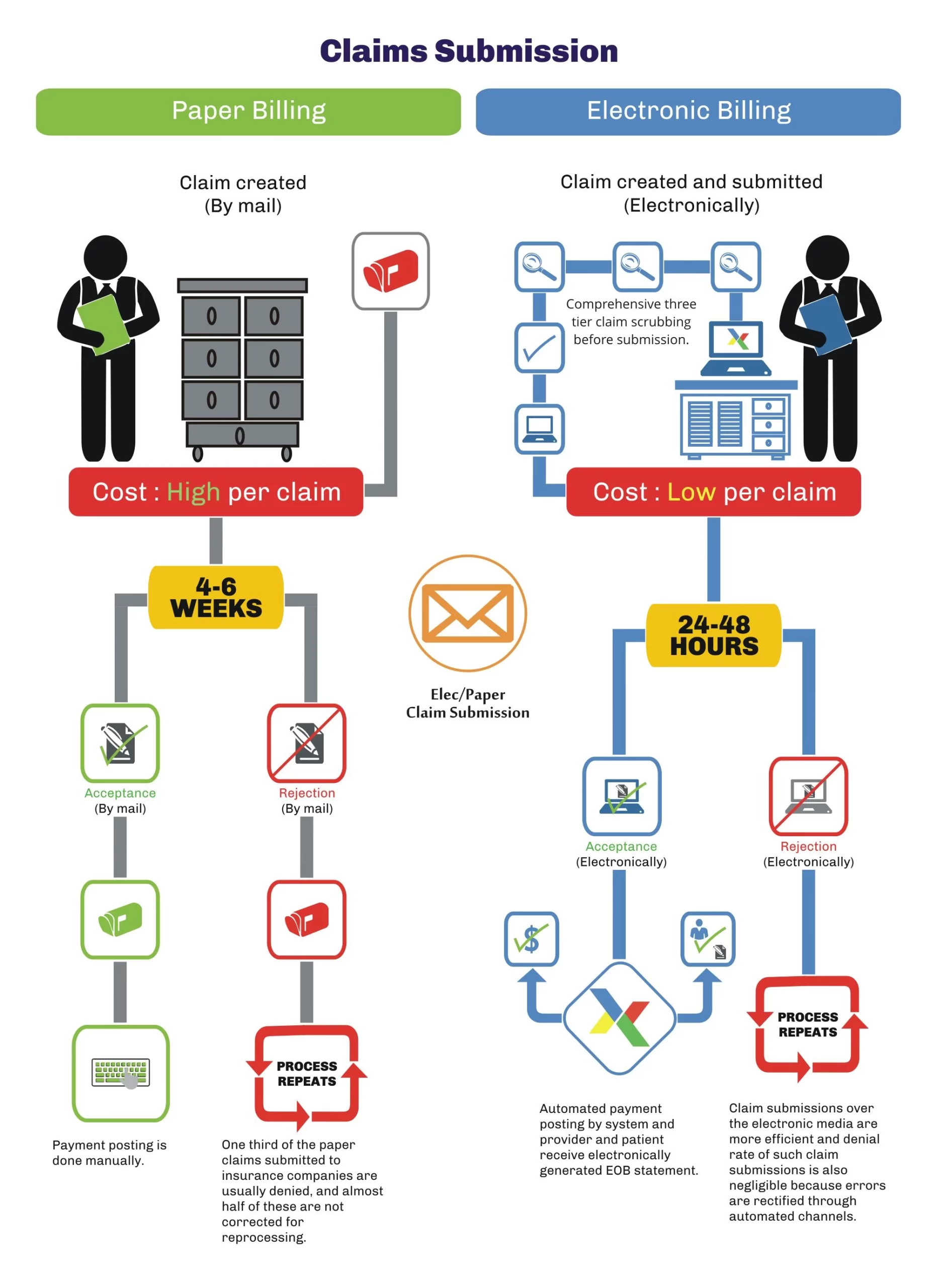 Medical Billing Services | RCM & Outsourced Medical Billing | Mediflex